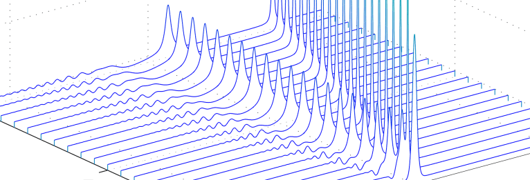 Research – ALEXANDER MOLL